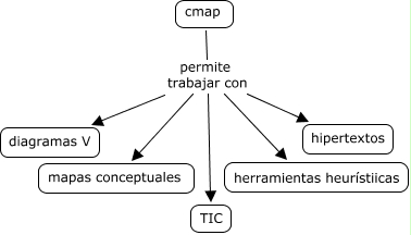 Cmap permite